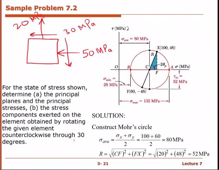 Solved Sample Problem 7.2 T (MPa) 30 MPa 80 MPa X(100, 48) 자 | Chegg.com