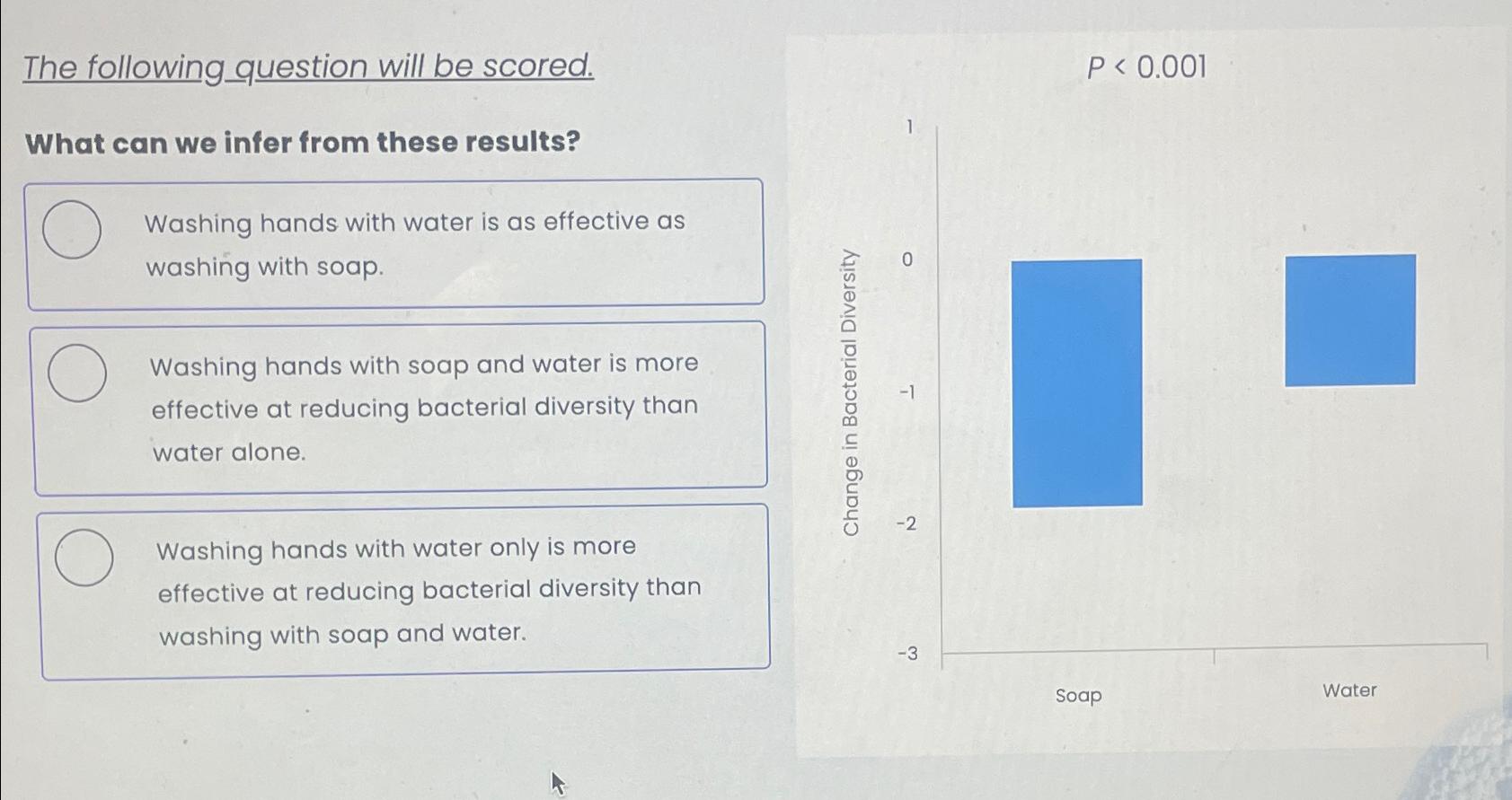 Solved The following question will be scored.P