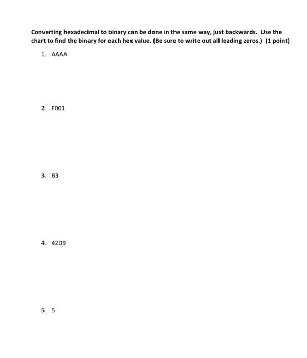 Solved Converting hexadecimal to binary can be done in the | Chegg.com