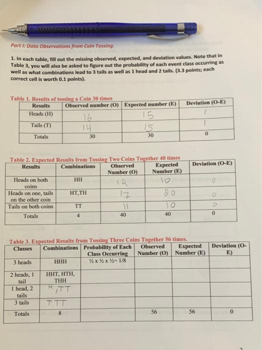 Solved Part I: Dato Observations from Coin Tossing. 1. In | Chegg.com