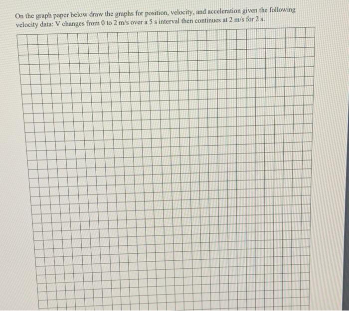 Solved On the graph paper below draw the graphs for | Chegg.com