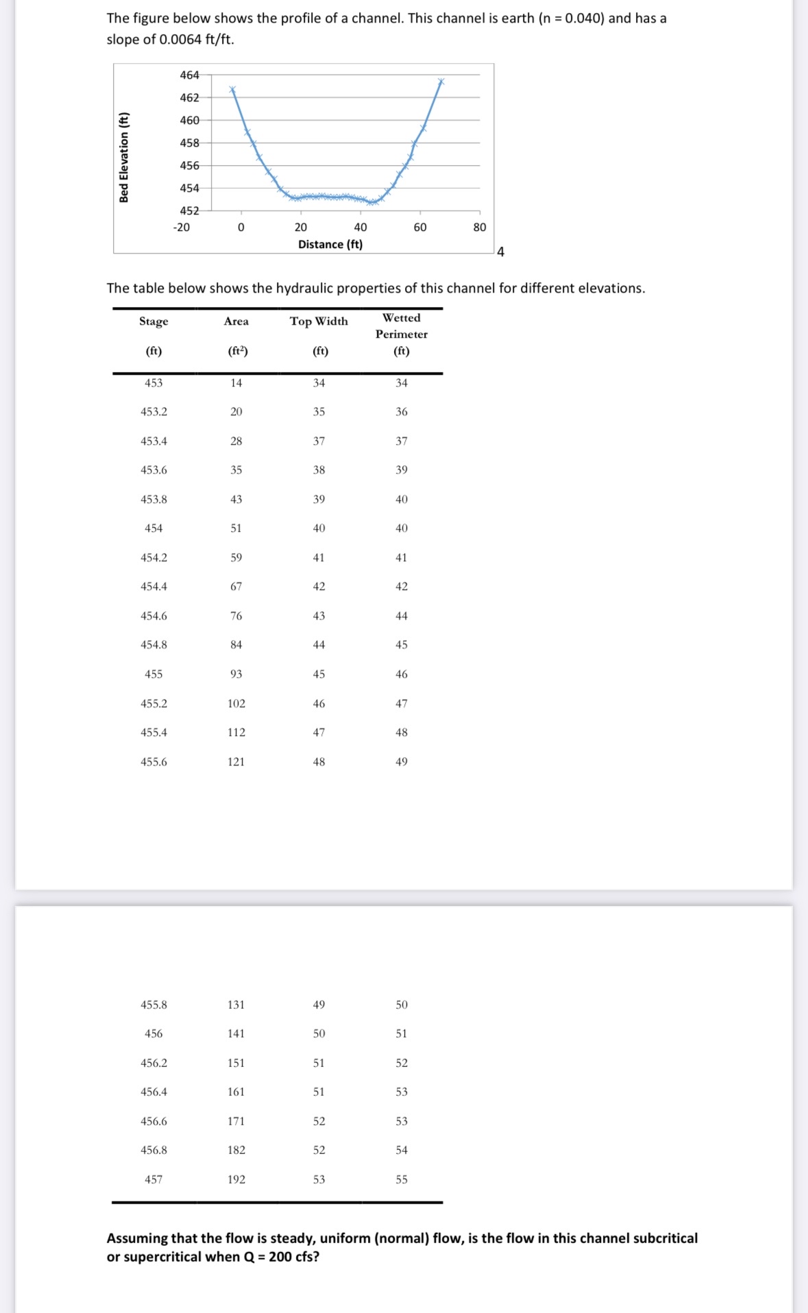 Solved USE EXCEL TO SOLVE THIS PROBLEMThe figure below shows | Chegg.com