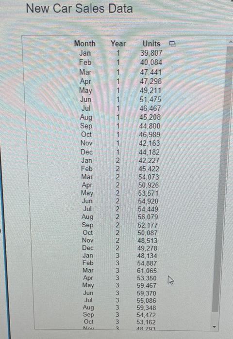 Solved The accompanying dataset shows the monthly number of | Chegg.com