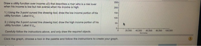 Solved 250- 200 150 Draw a utility function over income u(l) | Chegg.com