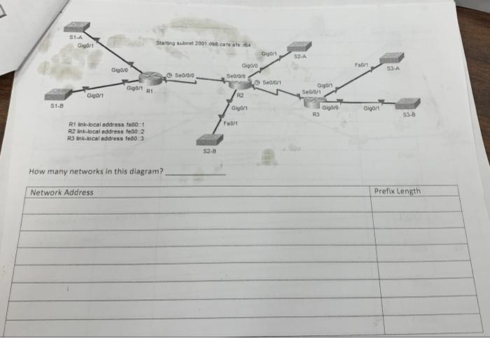 Solved How many networks in this diagram? How many | Chegg.com