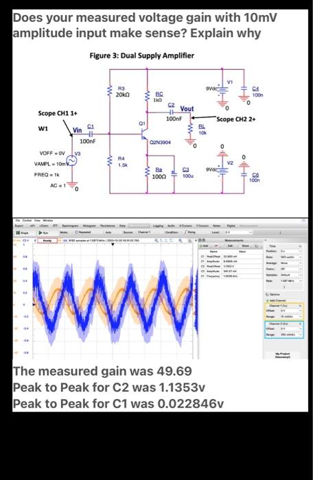 Solved Does your measured voltage gain with 10mV amplitude | Chegg.com