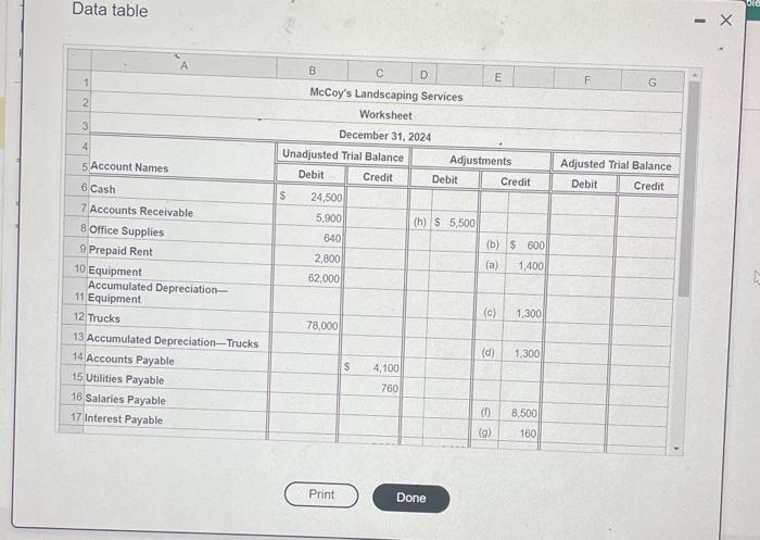 Solved Data tableData tableRequirements 1. Calculate and | Chegg.com