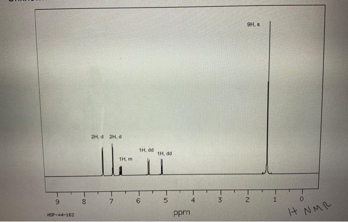 Solved 6. From the 'C NMR spectrum, list each carbon | Chegg.com