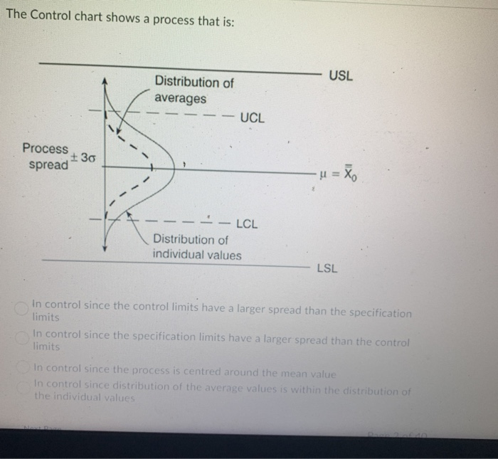Solved The Control chart shows a process that is: USL | Chegg.com