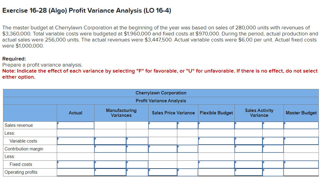 Solved Exercise 16-28 (Algo) ﻿Profit Variance Analysis (LO | Chegg.com