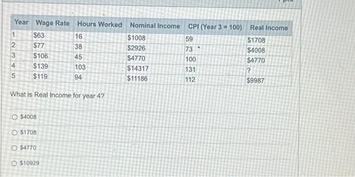 Solved What is Real Income for year 4 ? $4008 $1708 $4770 | Chegg.com