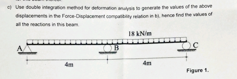 Solved c) ﻿Use double integration method for deformation | Chegg.com