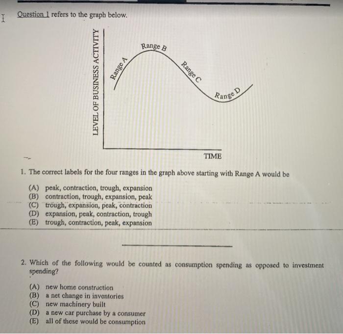 Solved I Question 1 refers to the graph below. Range B Range | Chegg.com