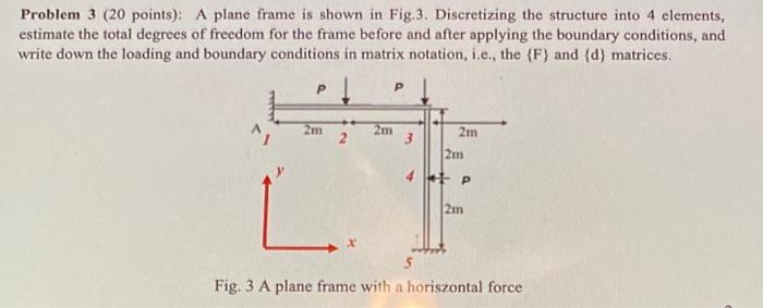 Solved Problem 3 (20 points): A plane frame is shown in Fig. | Chegg.com