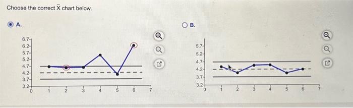 Solved Choose the correct Xˉ chart below. A.Choose the | Chegg.com