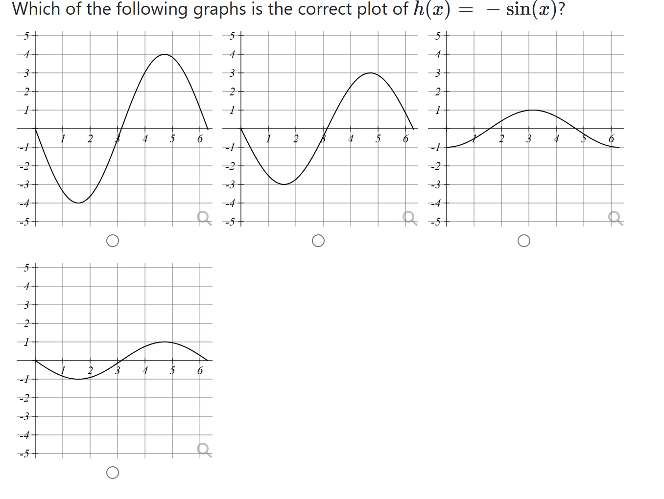 Solved Which of the following graphs is the correct plot of | Chegg.com