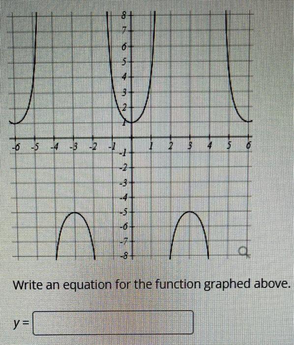 Solved Write An Equation For The Function Graphed Above 4657