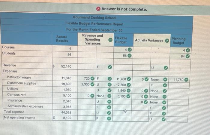 Solved The Gourmand Cooking School runs short cooking | Chegg.com