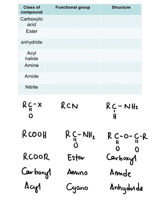 Solved Class of compound and its functional group | Chegg.com