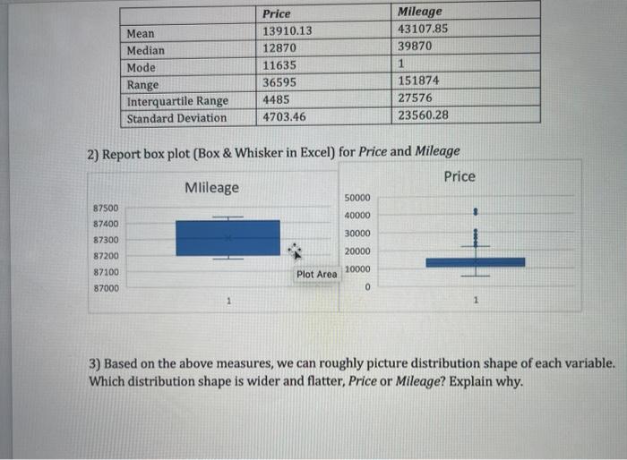 Solved Mean Median Mode Range Interquartile Range Standard | Chegg.com