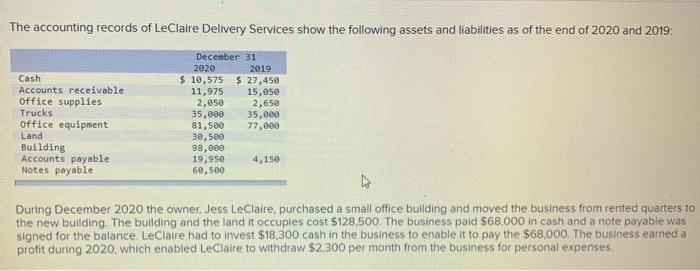Solved The accounting records of teClaire Delivery Services | Chegg.com