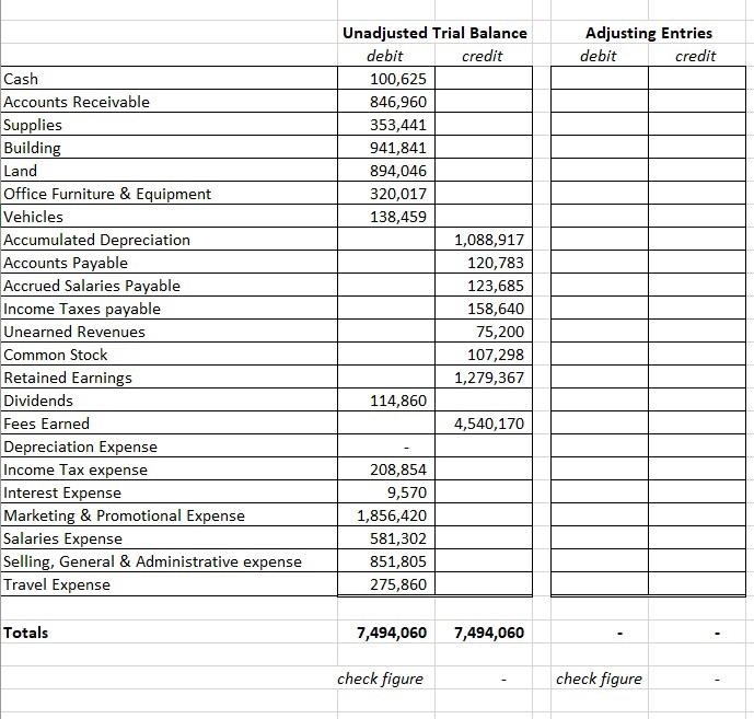 Solved For the adjusted entries, what section & debit or | Chegg.com