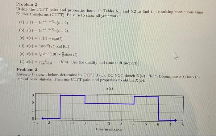 Solved Problem 2 Utilize the CTFT pairs and properties found | Chegg.com