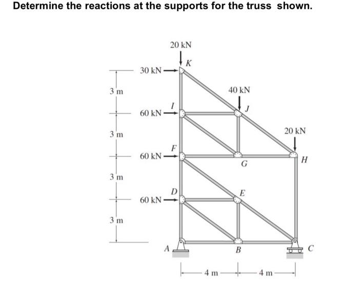 Solved Determine the reactions at the supports for the truss | Chegg.com