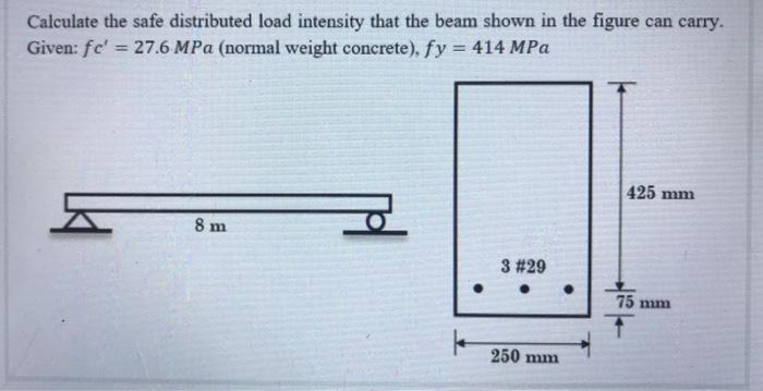 Solved Calculate the safe distributed load intensity that | Chegg.com