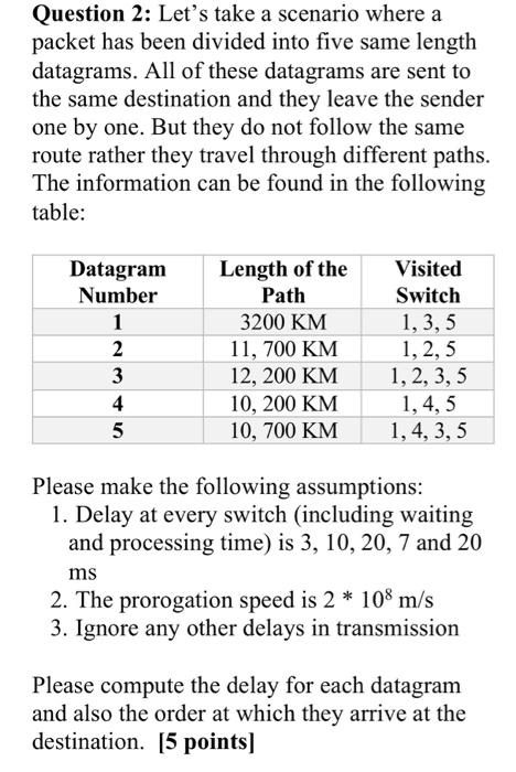Solved Question 1: Compare a packet switched network and a | Chegg.com