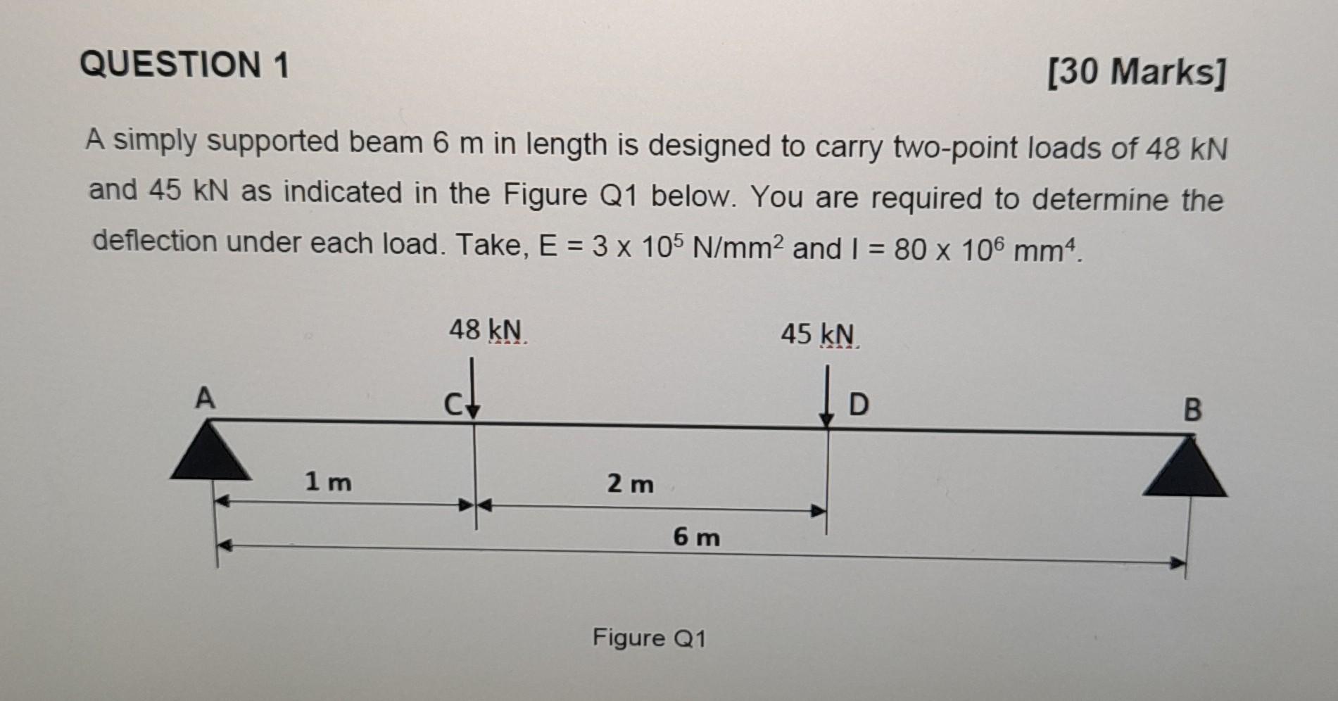 Solved A simply supported beam 6 m in length is designed to | Chegg.com