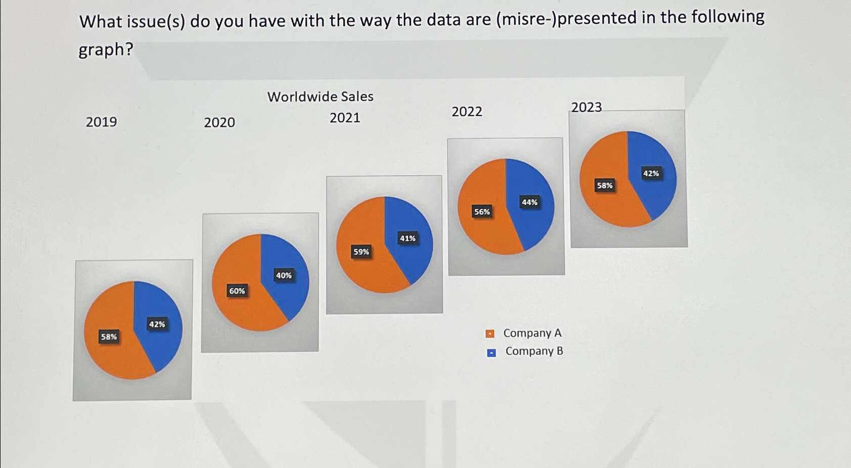 What issue(s) ﻿do you have with the way the data are | Chegg.com