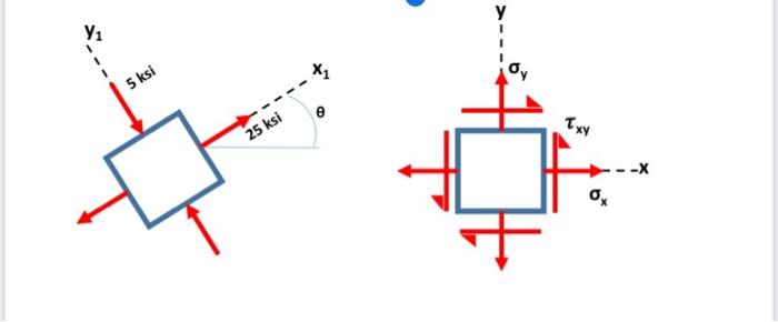 An in-plane differential element on the surface of a | Chegg.com