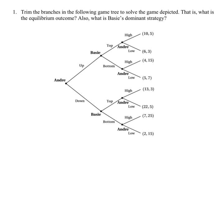 Solved 1. Trim the branches in the following game tree to | Chegg.com