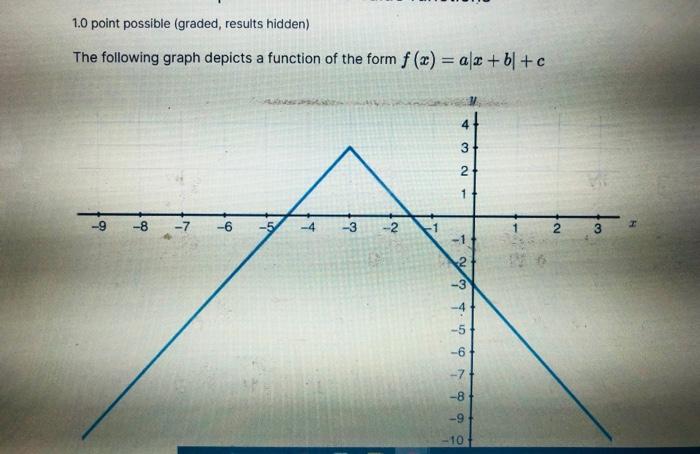 Solved 1.0 point possible (graded, results hidden) The | Chegg.com