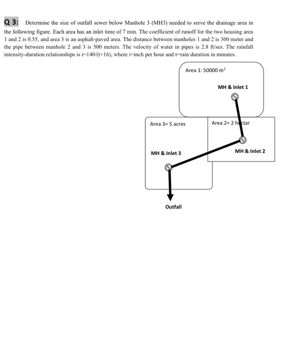 Solved Q3: Determine the size of outfall sewer below Manhole | Chegg.com