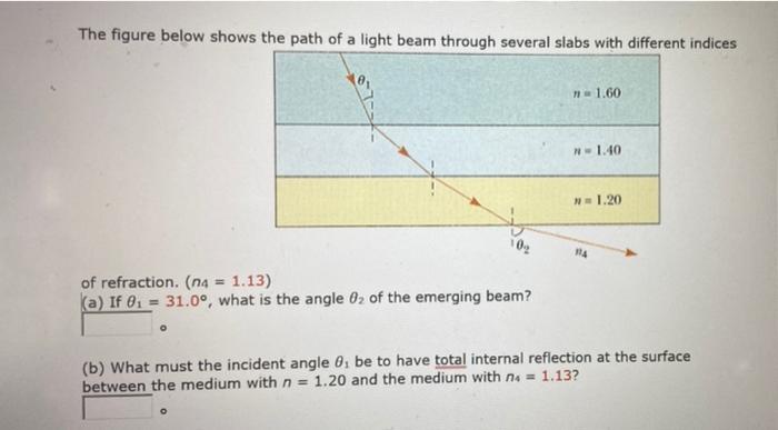 Solved The figure below shows the path of a light beam | Chegg.com