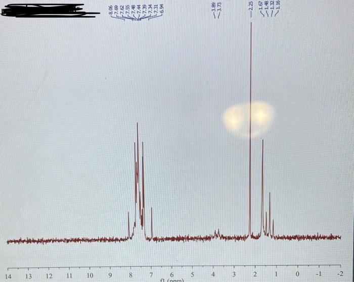 Solved Complete the table below using your proton NMR | Chegg.com