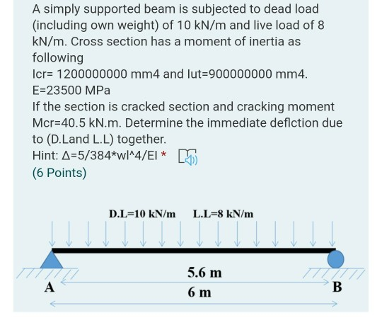 Solved A simply supported beam is subjected to dead load | Chegg.com