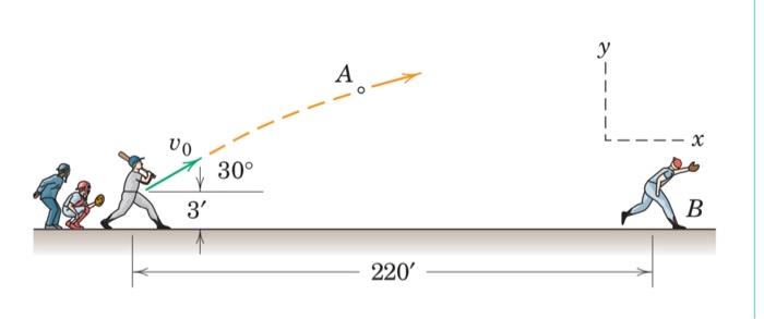 Solved A place kicker A executes a “pooch” kick, which is | Chegg.com