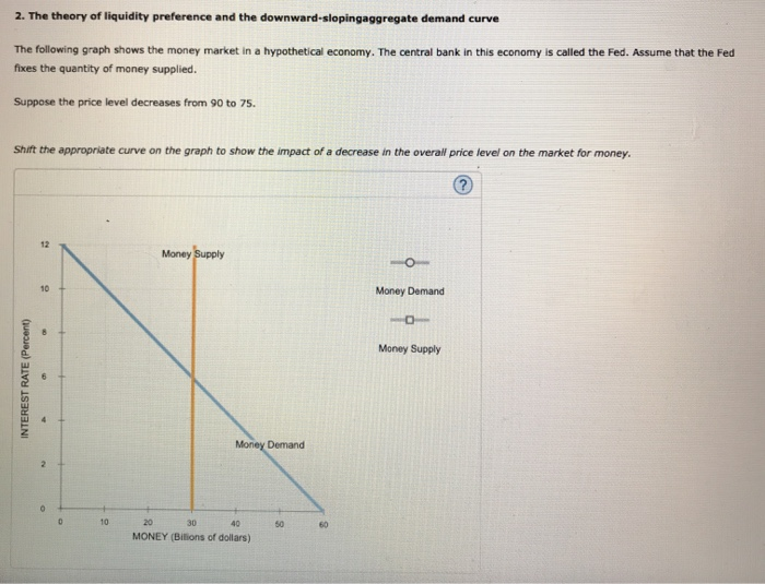 Solved 2. The theory of liquidity preference and the | Chegg.com