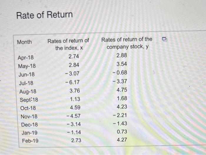 The cata in the accompanying table represent the rate | Chegg.com