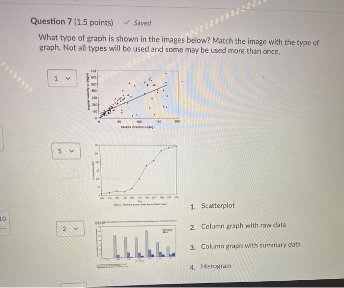Solved Question 7 (1.5 points) Saved What type of graph is | Chegg.com