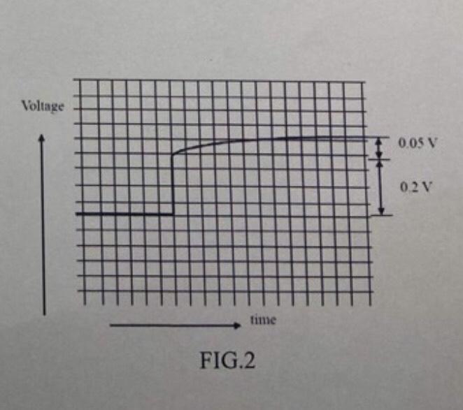 Solved 4. [25%] A current interrupt test for another fuel | Chegg.com