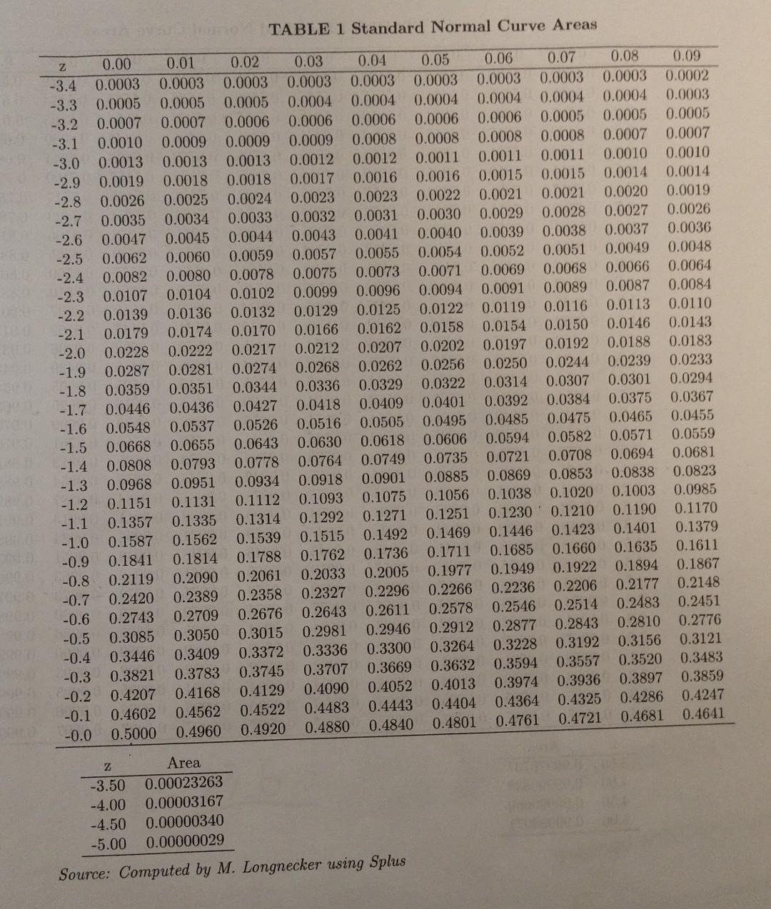 Solved hello I would appreciate to have some help figuring | Chegg.com
