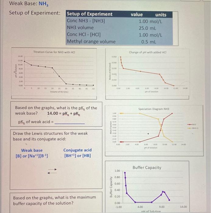 Solved Weak Base: NH3 Setup of Experiment: Based on the | Chegg.com
