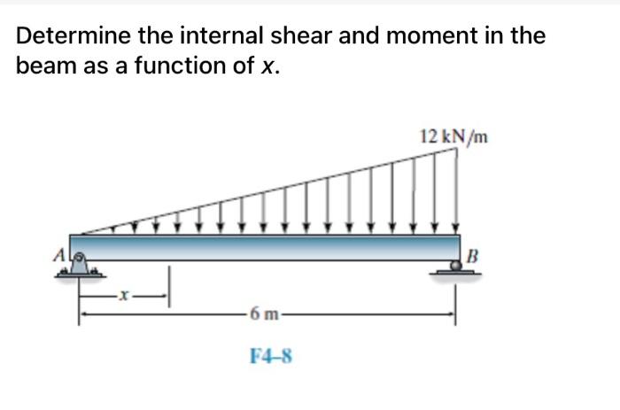 Solved Determine the internal shear and moment in the beam | Chegg.com