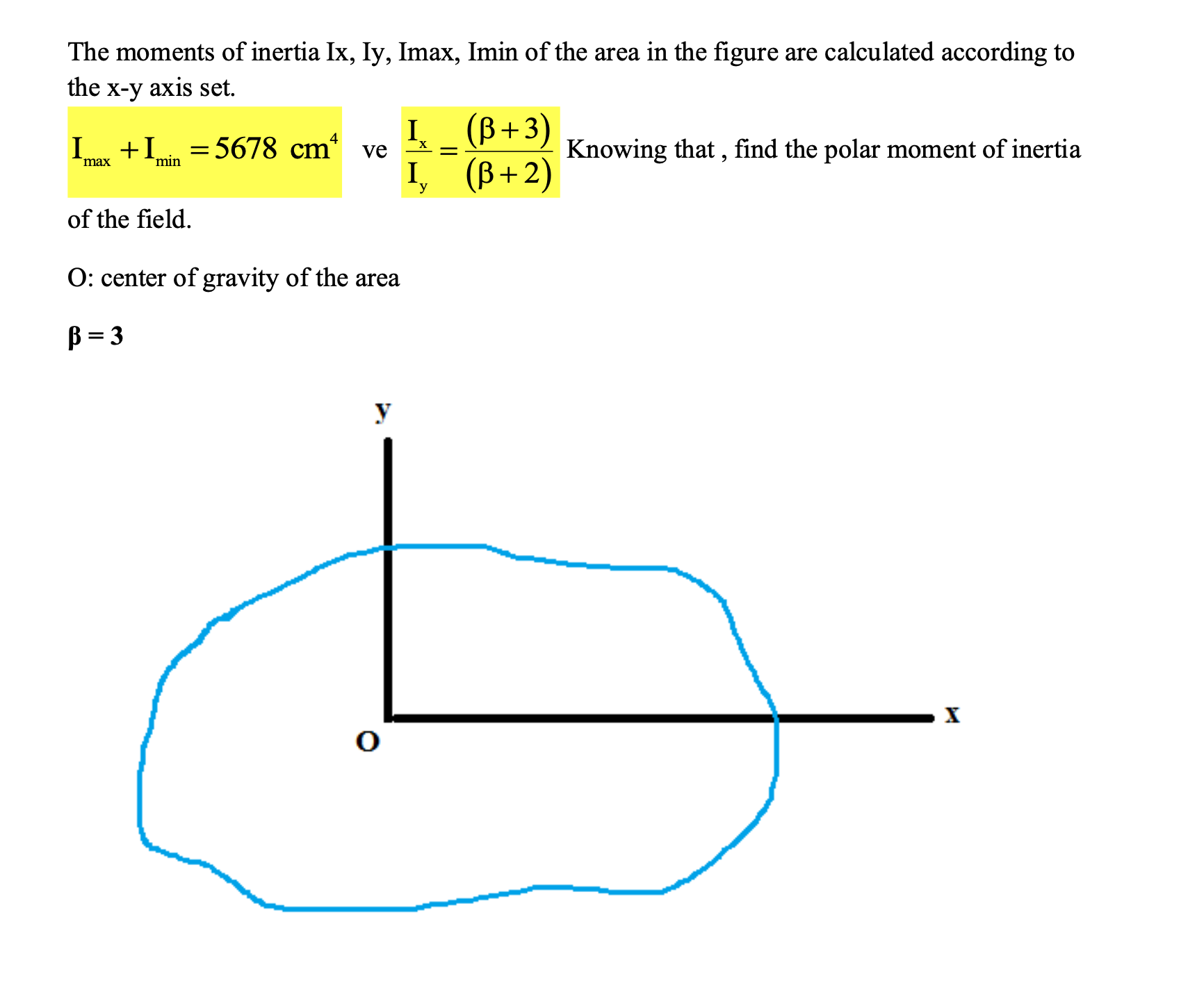 Solved The moments of inertia Ix, ﻿Iy, ﻿Imax, Imin of the | Chegg.com