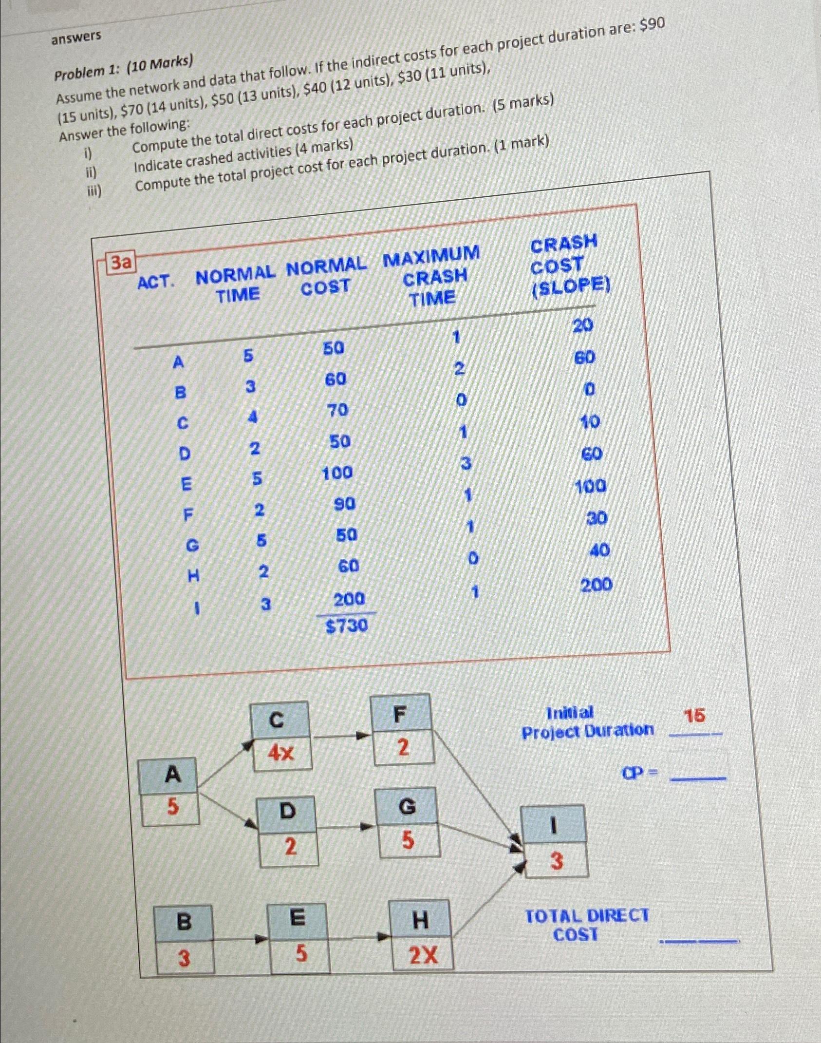 Solved answersProblem 1: (10 ﻿Marks)Assume the network and | Chegg.com