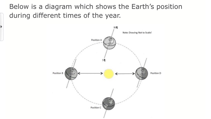 Solved Below is a diagram which shows the Earth's position | Chegg.com